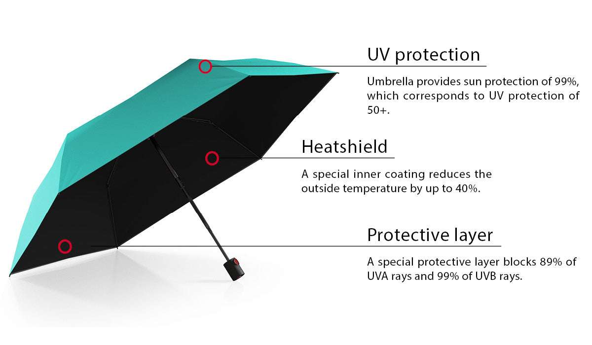 Knirps Umbrella | Urban Traveller & Co.