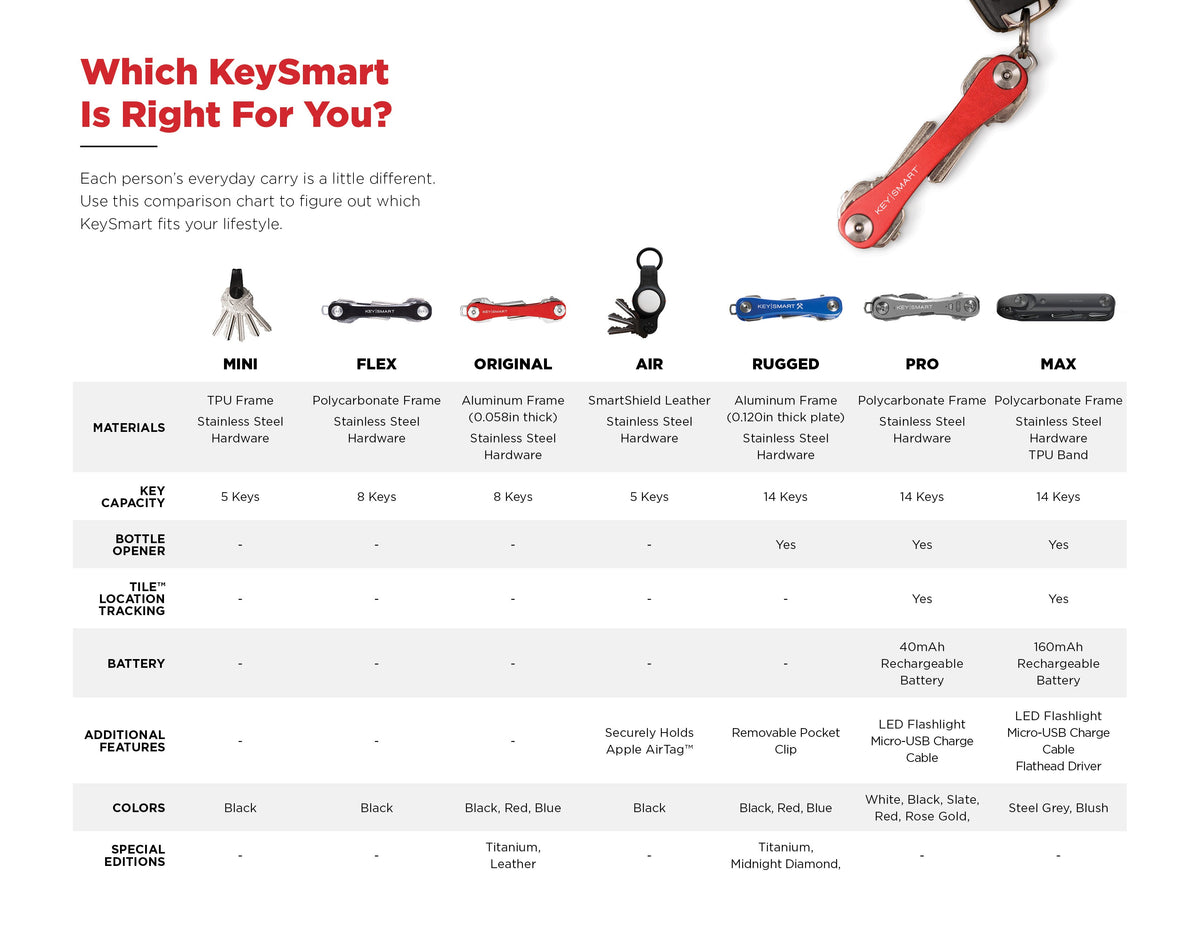 KeySmart Mini Minimalist Key Holder Black