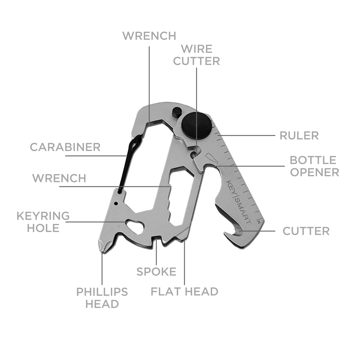 Keysmart Alltul Vulture 10 in 1 Multi-tool